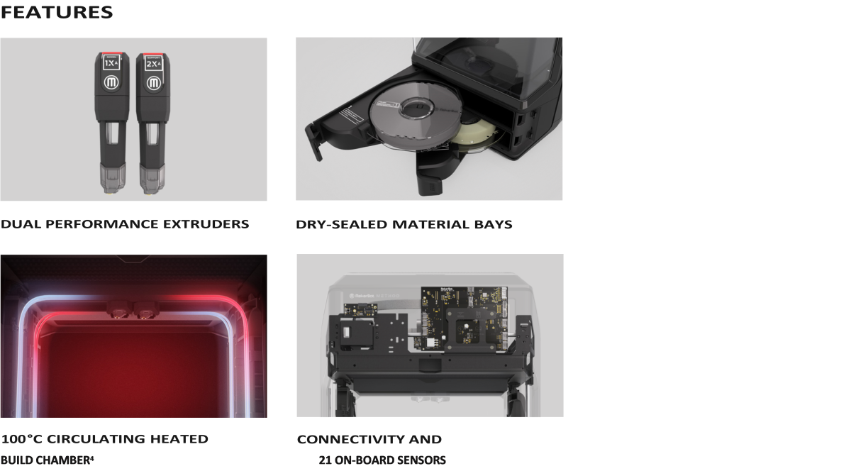 MAKERBOT METHOD X 3D Printer – TOBOIDS