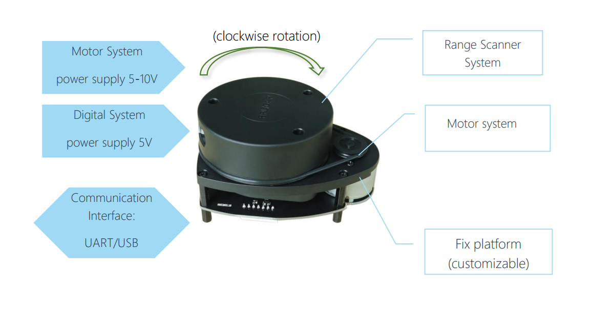 RP Lidar A1M8 – TOBOIDS