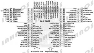 DUE Core SAM3X8E 32 bits (Naked) – TOBOIDS
