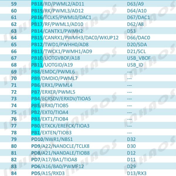 DUE Core SAM3X8E 32 bits (Naked) – TOBOIDS